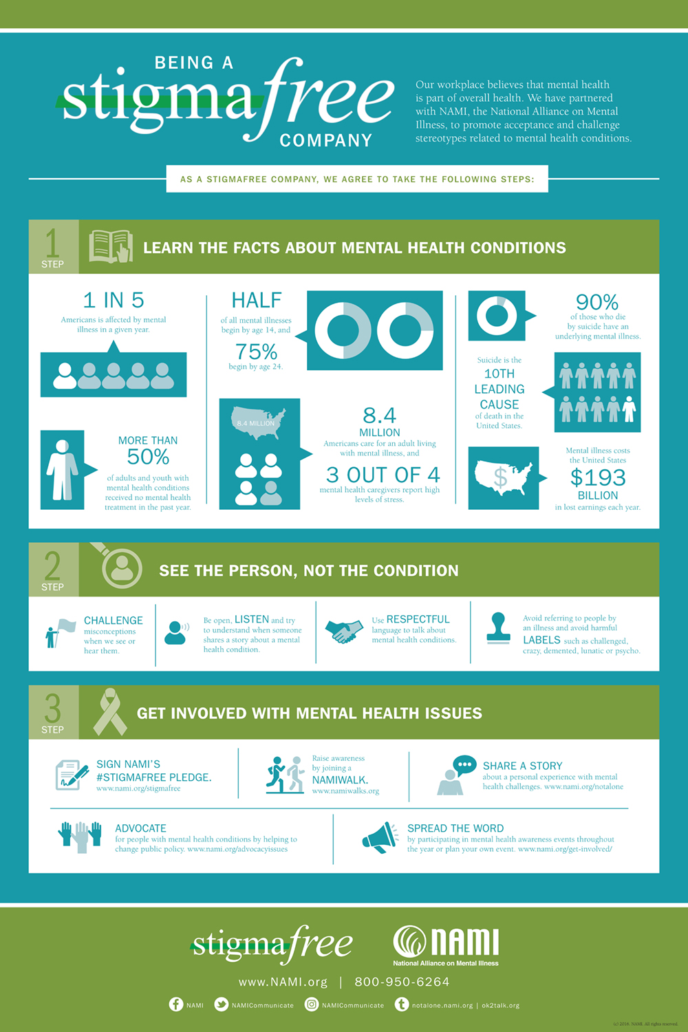 Reducing The Stigma Of Mental Health Voices Center For Resilience Reducing The Stigma Of Mental Health Voices Center For Resilience